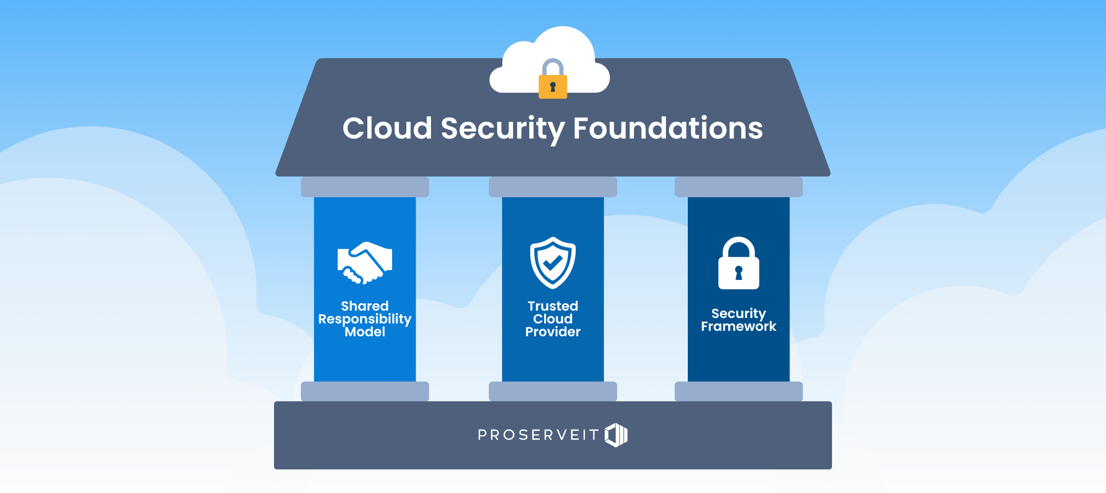 22 Cloud Security Best Practices & Strategies in 2025